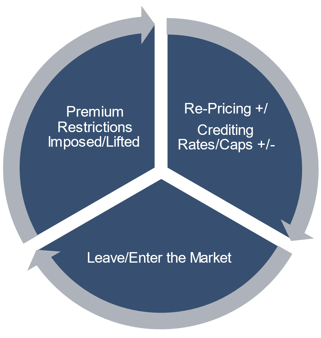 Capabilities – LIFE Brokerage